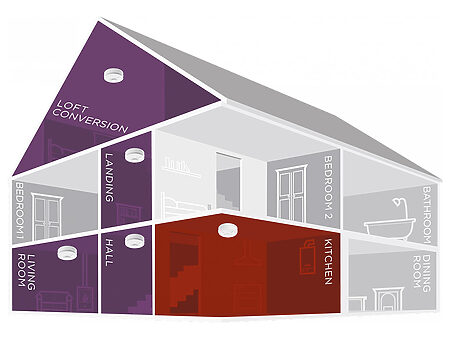 An Introduction to BS 5839 Part 6 - Fire Detection and Fire Alarm ...