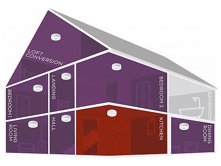 An Introduction to BS 5839 Part 6 - Fire Detection and Fire Alarm ...