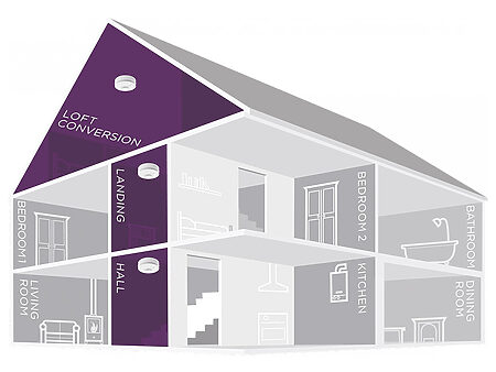 An Introduction to BS 5839 Part 6 - Fire Detection and Fire Alarm ...
